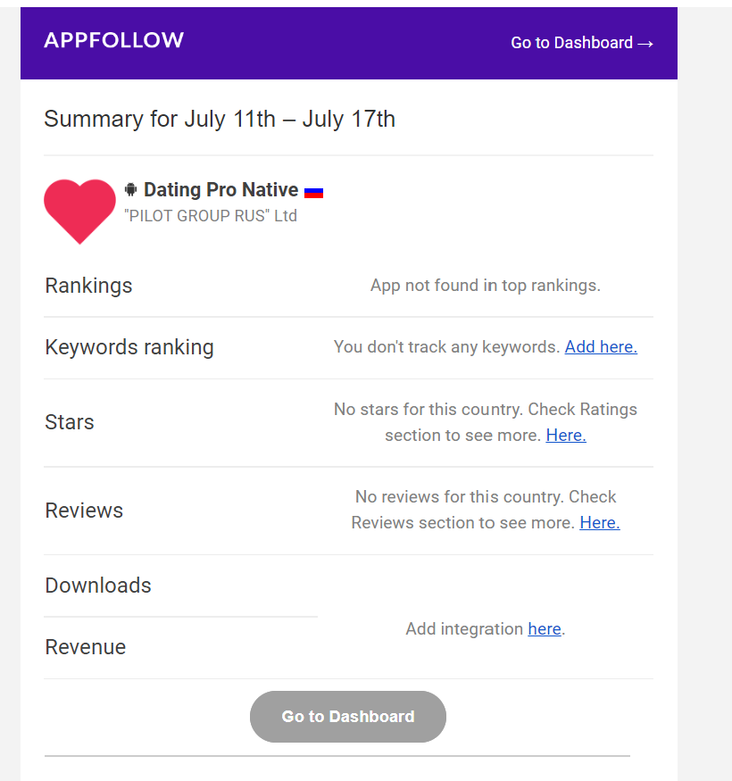 Email report with the progress on the dating service add-on, Website ...