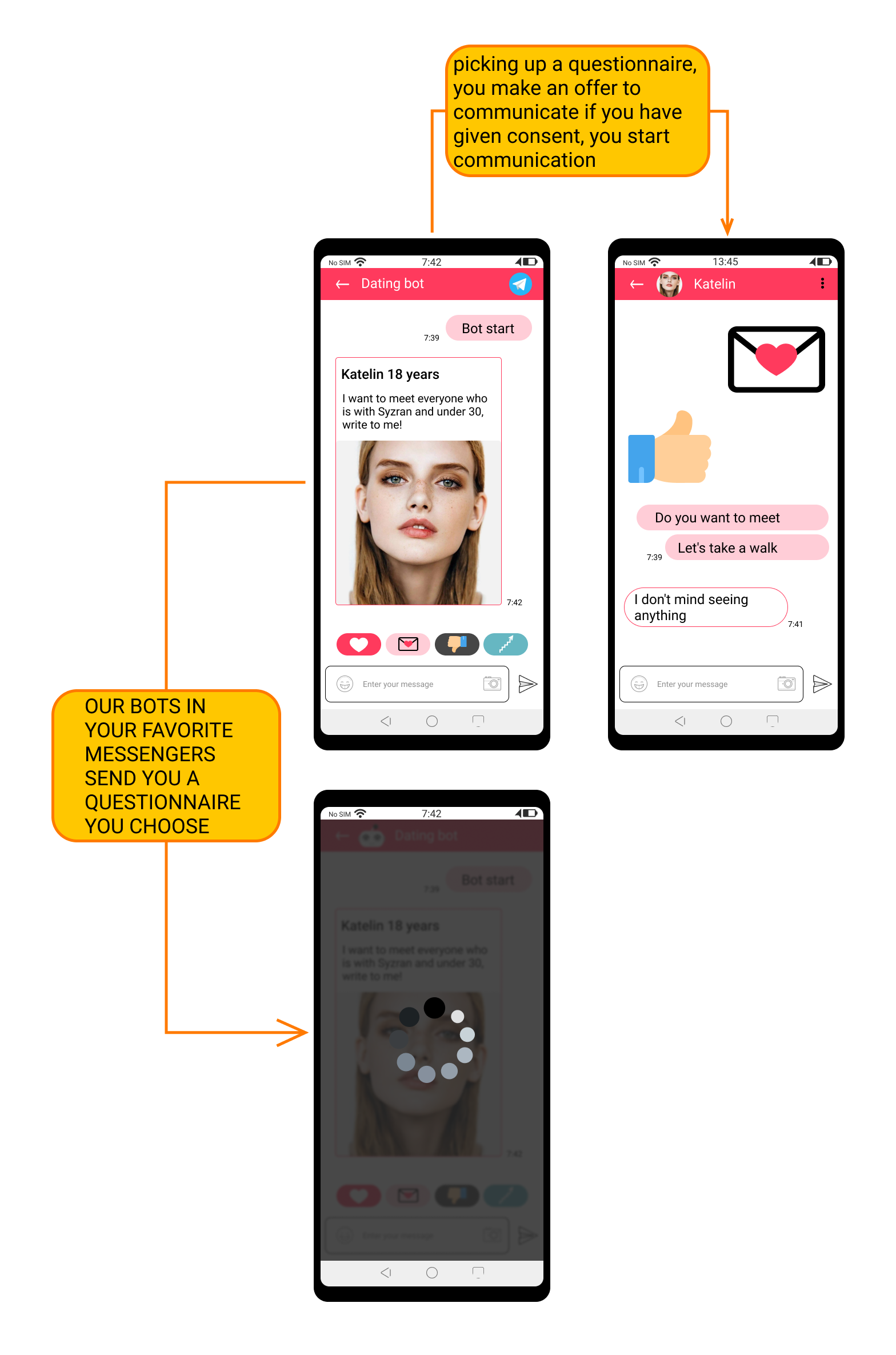 Date Bot - let your users date in messengers copy add-on, Customize ...